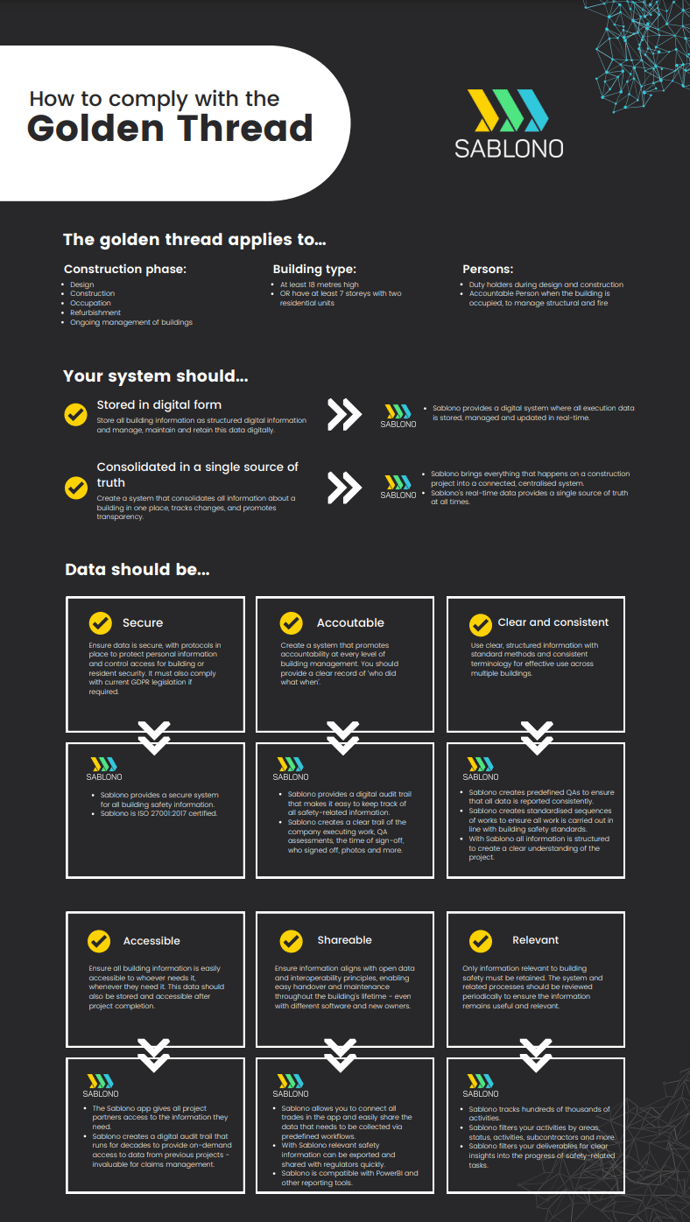 Golden Thread Construction - Everything You Need to Know